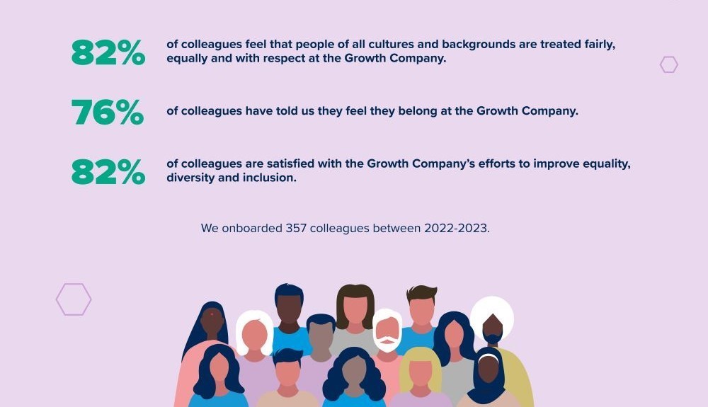 Our EDI Pledge | The Growth Company